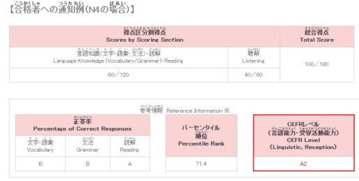 「日本語能力試験（JLPT）の結果」における「CEFRレベル」参考表示、公開！ | アクラス日本語教育研究所